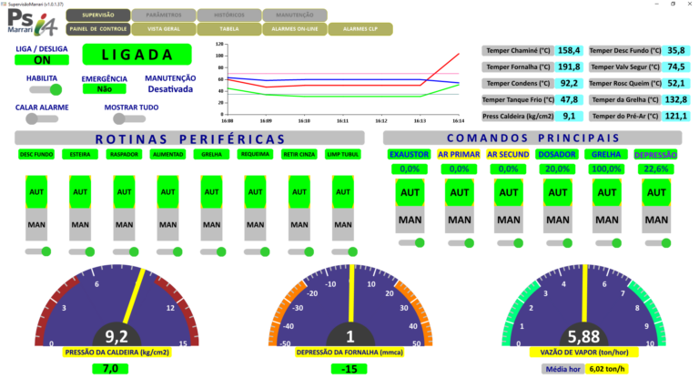 Sistema de Supervisão Industrial SCADA - PSi4 - Marrari